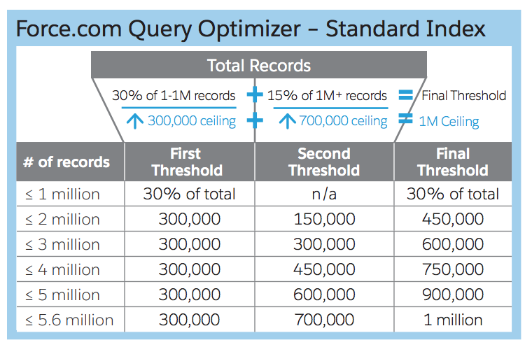 Optimizations for Salesforce Orgs with Lots of Data (Part 2) | Salesforce DevOps Blog | Blue Canvas